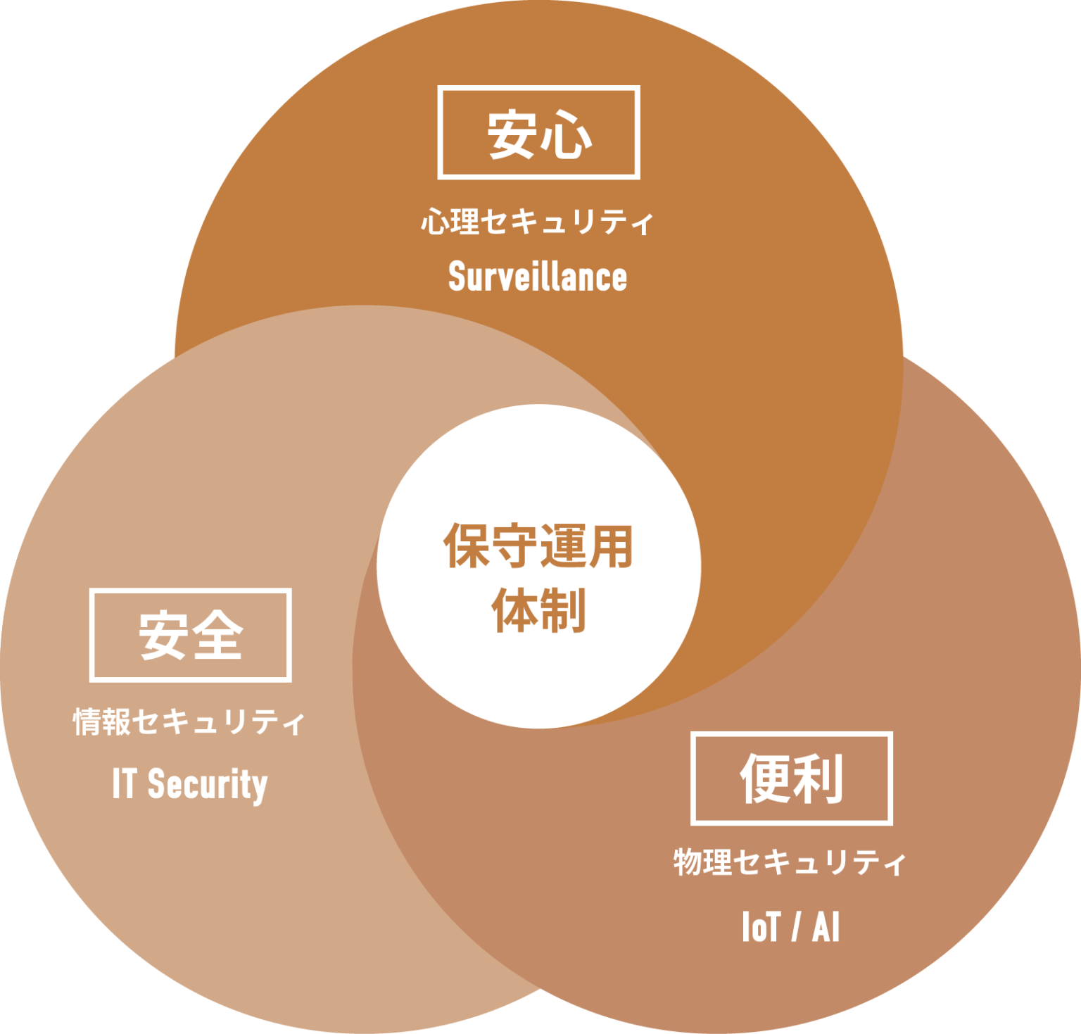 サービス紹介 – SUN DIGITAL SYSTEM