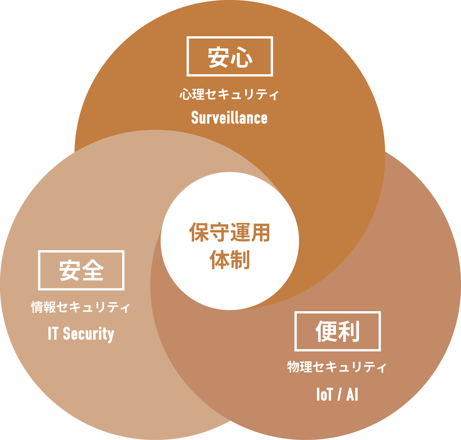サービス紹介 – SUN DIGITAL SYSTEM